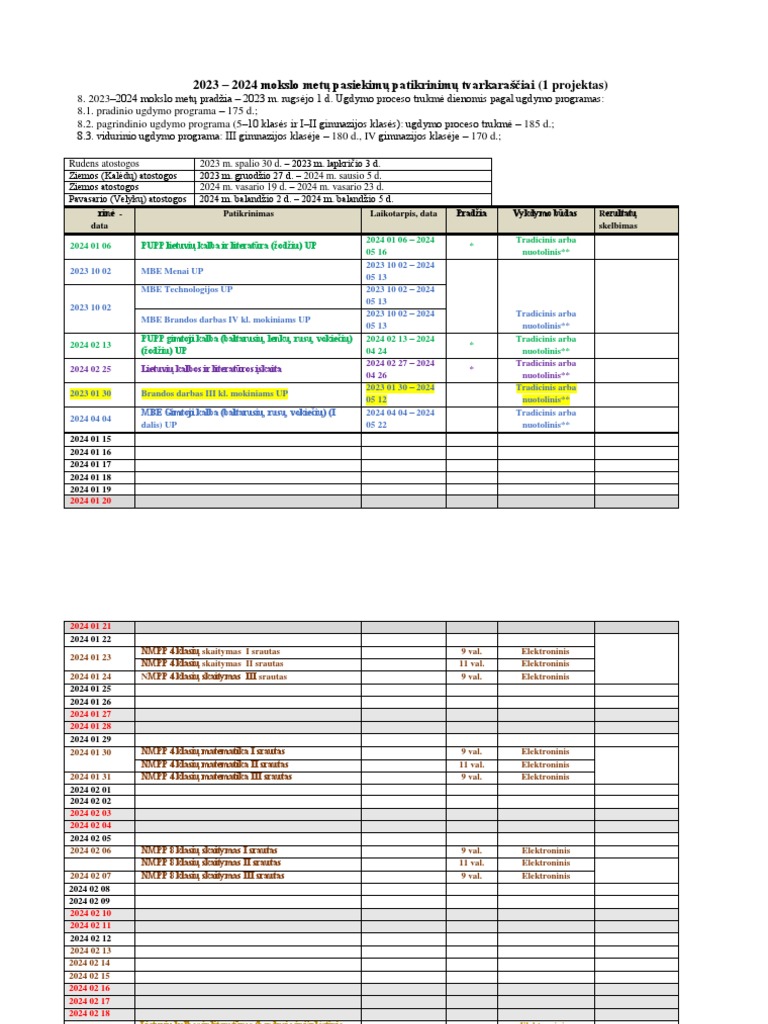 Mokslo Metu Mokiniu Pasiekimu Patikrinimu Tvarkarasciu Projektai | PDF