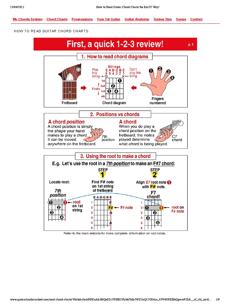 How To Read Guitar Chord Charts The EASY Way | PDF | Guitars | Musical ...