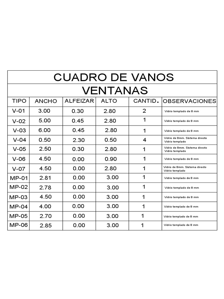 CUADRO DE VANOS CASA-Model | PDF