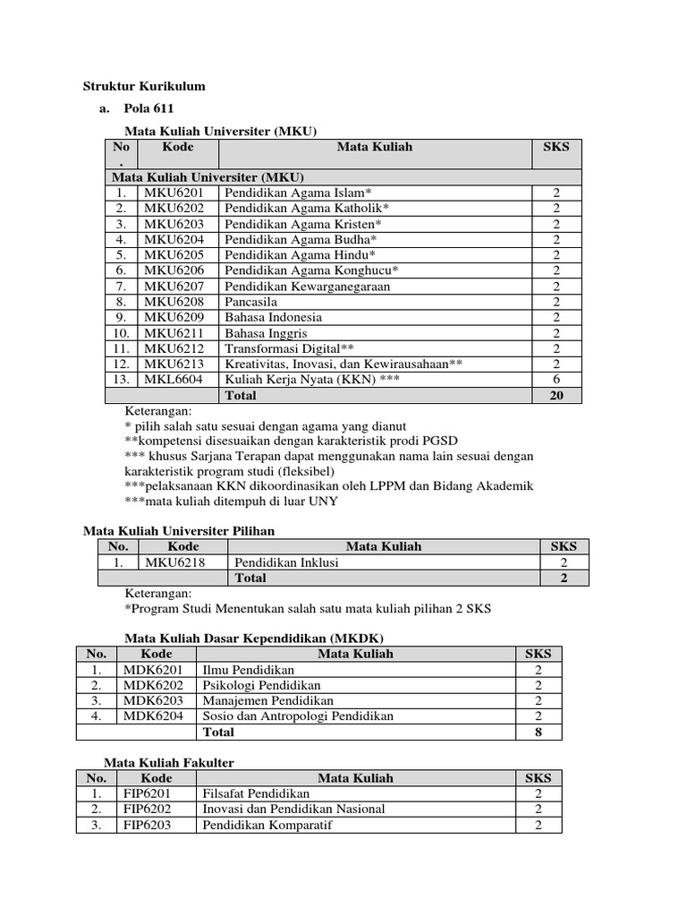 Struktur Kurikulum S1 PGSD | PDF