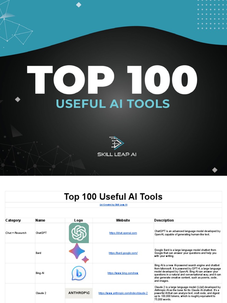 Top 100 Ai Tools | PDF | Artificial Intelligence | Intelligence (AI) & Semantics