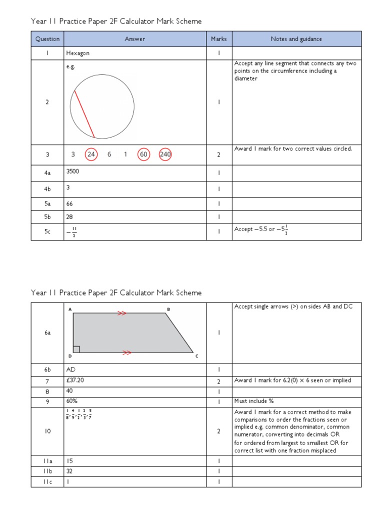 Year 11 Practice Paper 2F Calculator Mark Scheme | PDF
