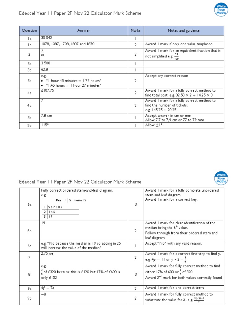 Edexcel Year 11 Nov 22 Paper 2F Mark Scheme | PDF | Mathematics