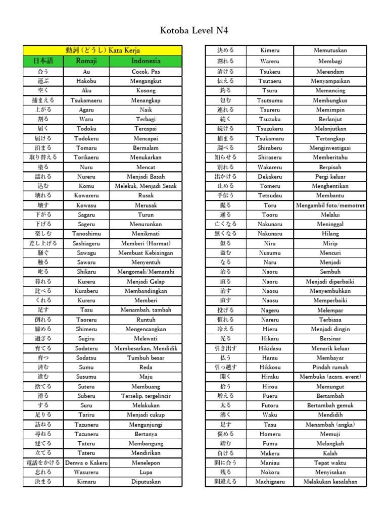 Kotoba Level N1 | PDF