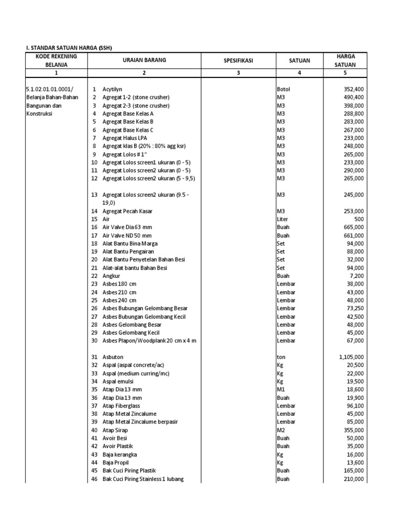 Lampiran SHS 2023 Fix (+perubahn) | PDF