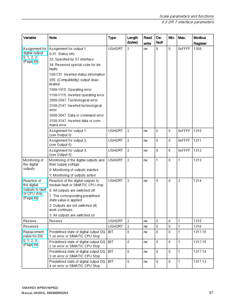 Manual SIWAREX WP521 WP522 en - PDF Page 87 | PDF | Integer (Computer Science) | Bit