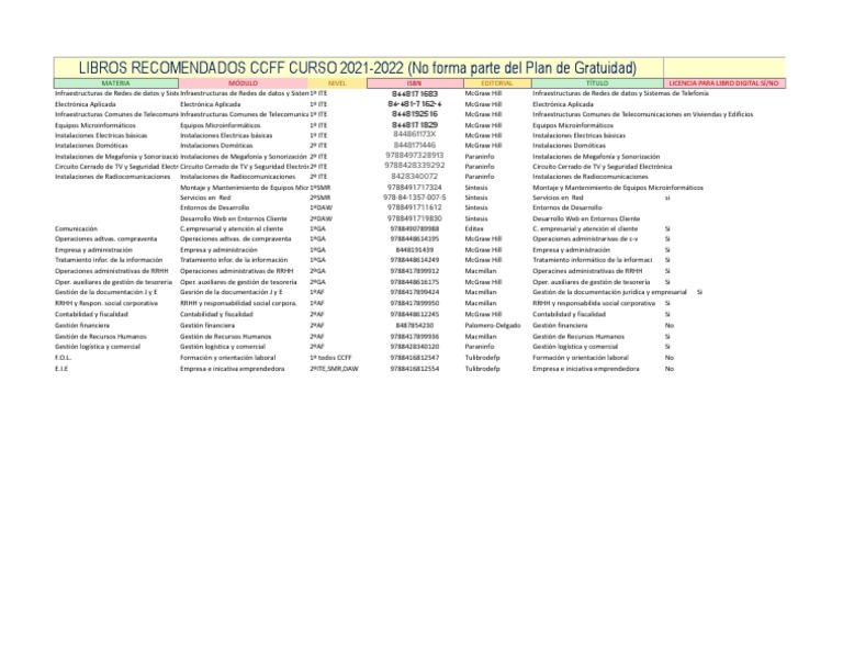 Libros Recomendados CCFF | PDF | Electrónica | Telecomunicaciones