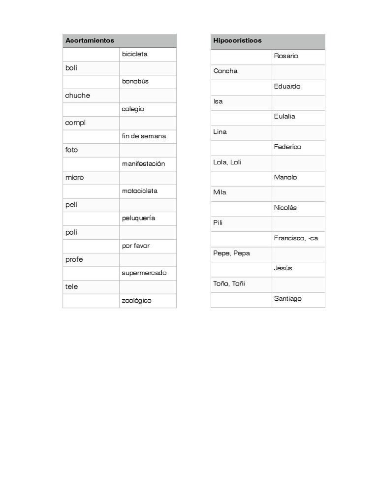 acortamientos e hipocorísticos | PDF