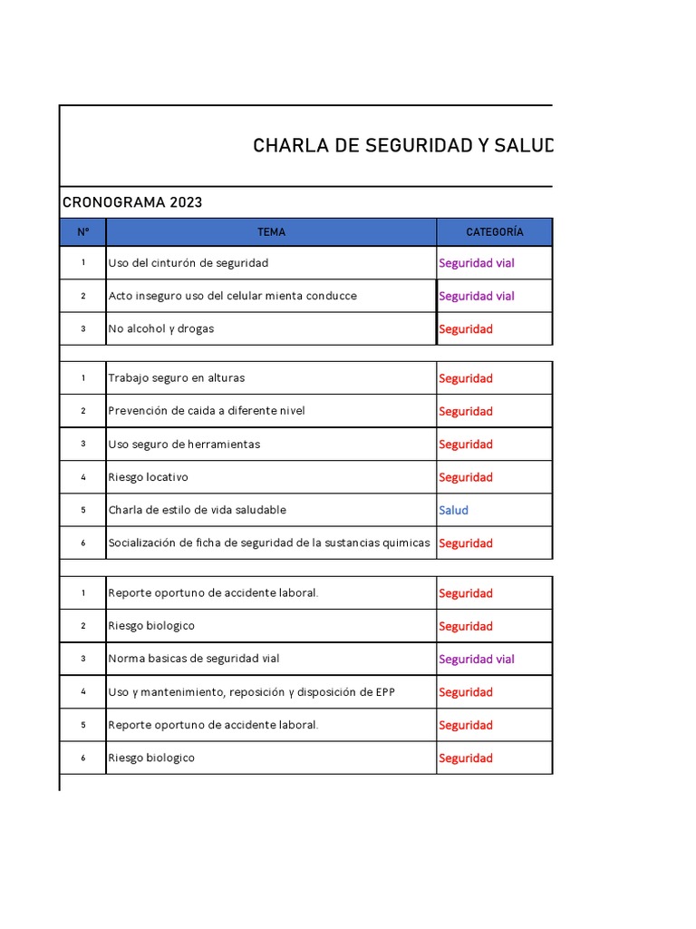 Cronograma de Charla de Seguridad | PDF