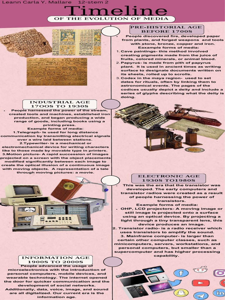 Timeline of Media | PDF | Internet | Computing
