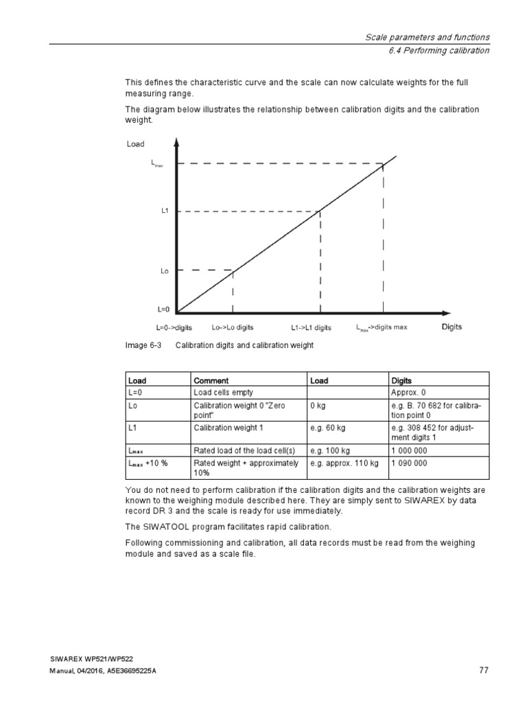 Manual SIWAREX WP521 WP522 en - PDF Page 77 | PDF
