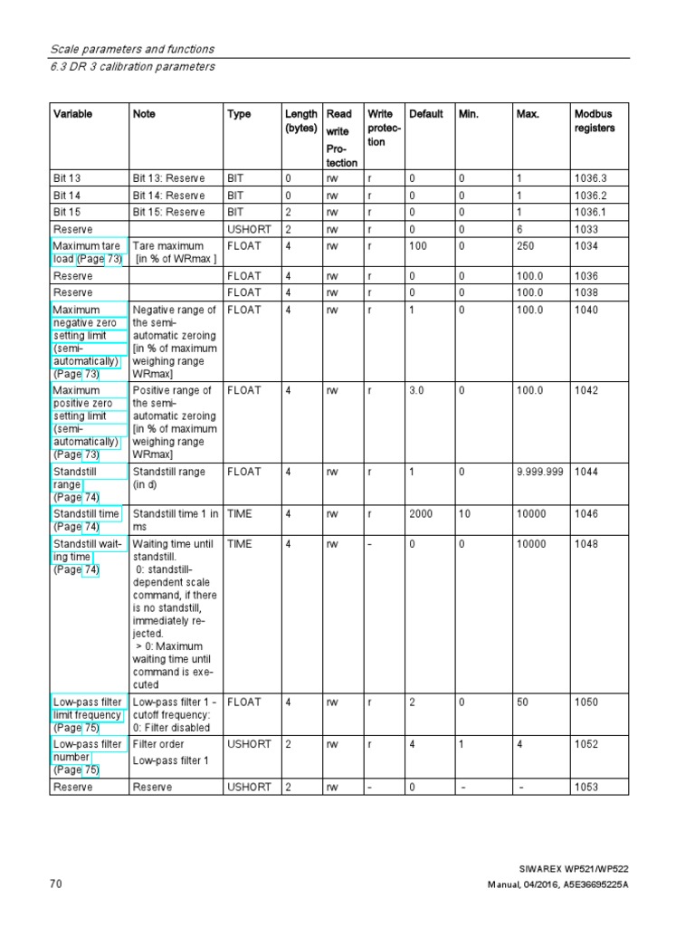 Manual SIWAREX WP521 WP522 en - PDF Page 70 | PDF | Low Pass Filter | Electrical Engineering