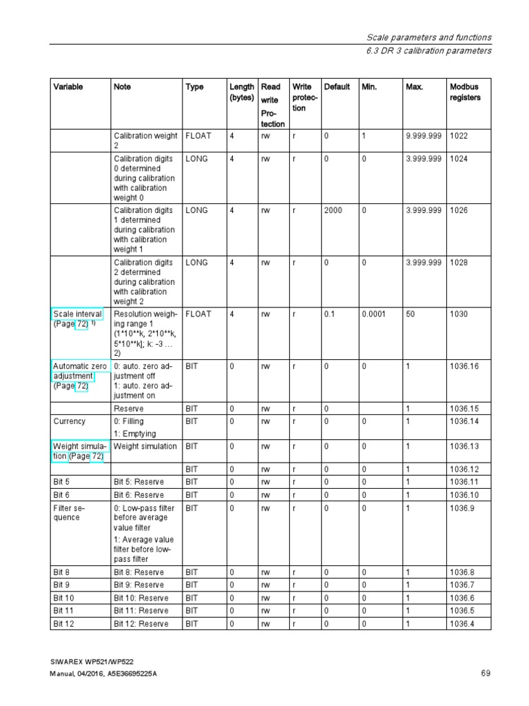 Manual SIWAREX WP521 WP522 en - PDF Page 69 | PDF | Calibration | Computer Programming