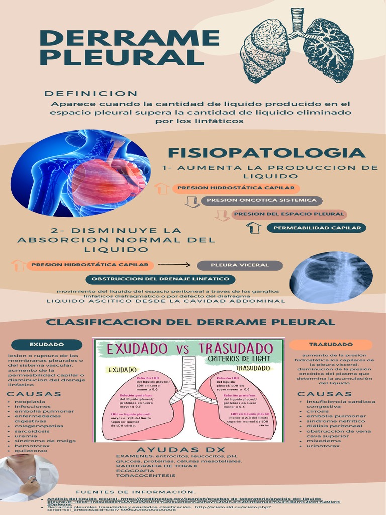 Fisiopatologia Del Derrame Pleural | PDF | Especialidades Medicas | Medicina CLINICA