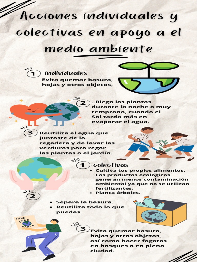 Infografía Medio Ambiente 2 F | PDF