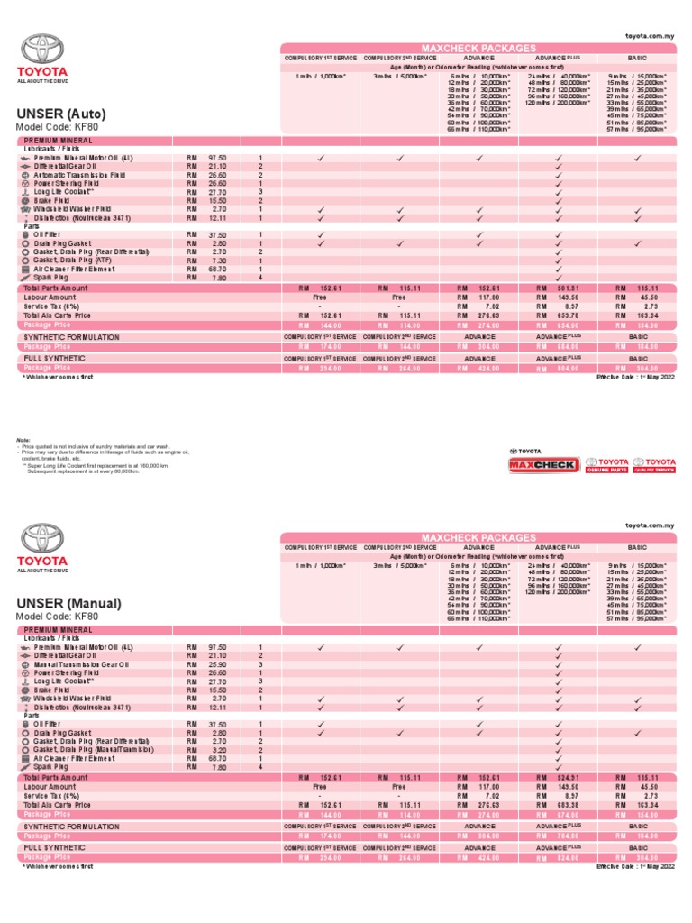 Toyota Unser Maintenance Schedule | PDF | Manual Transmission | Motor ...