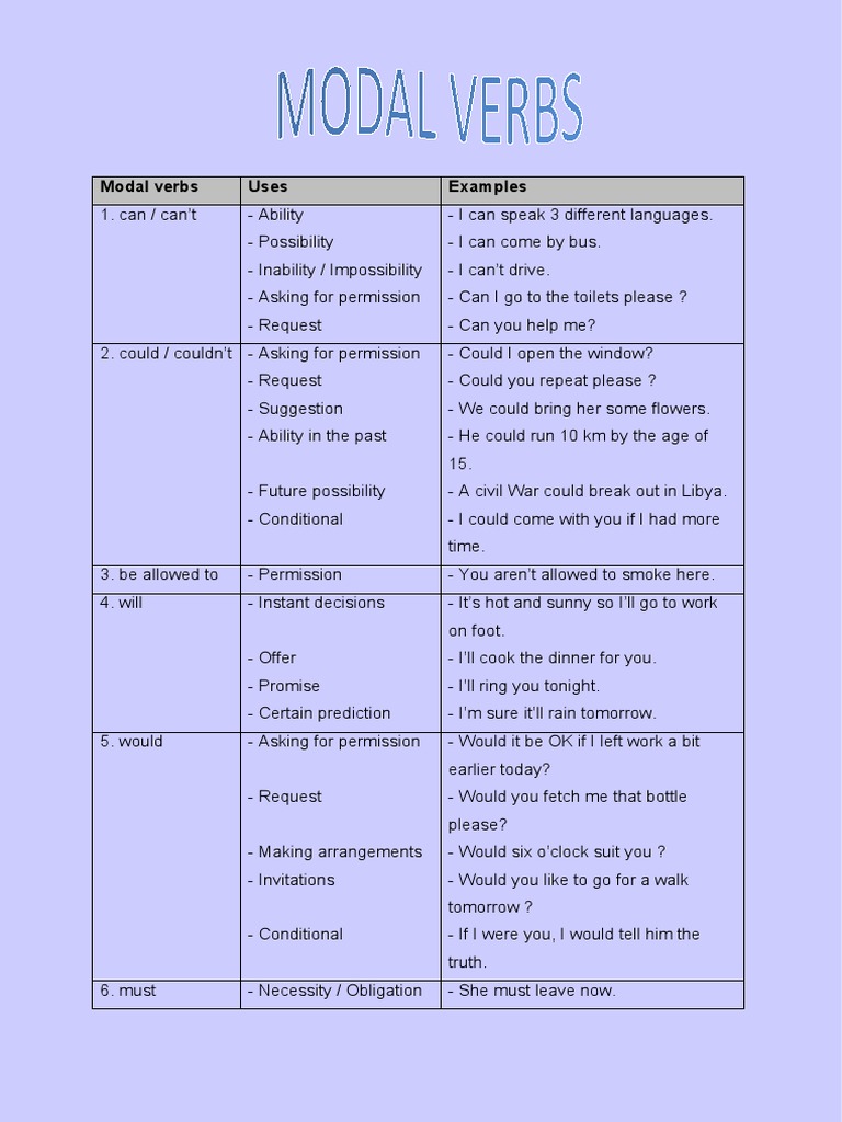 Modal Verbs List | PDF
