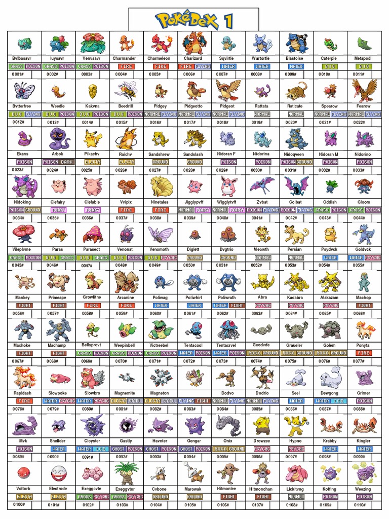 Lista de Pokémon y Evoluciones | PDF