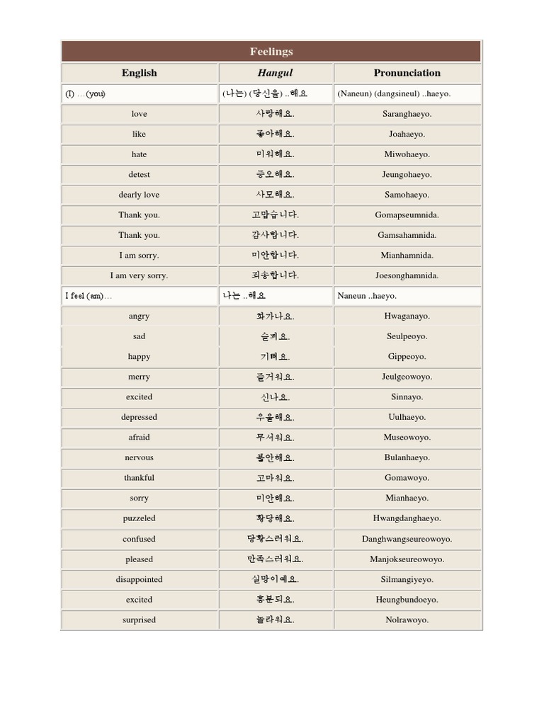 Korean Vocabulary (Expression) | PDF
