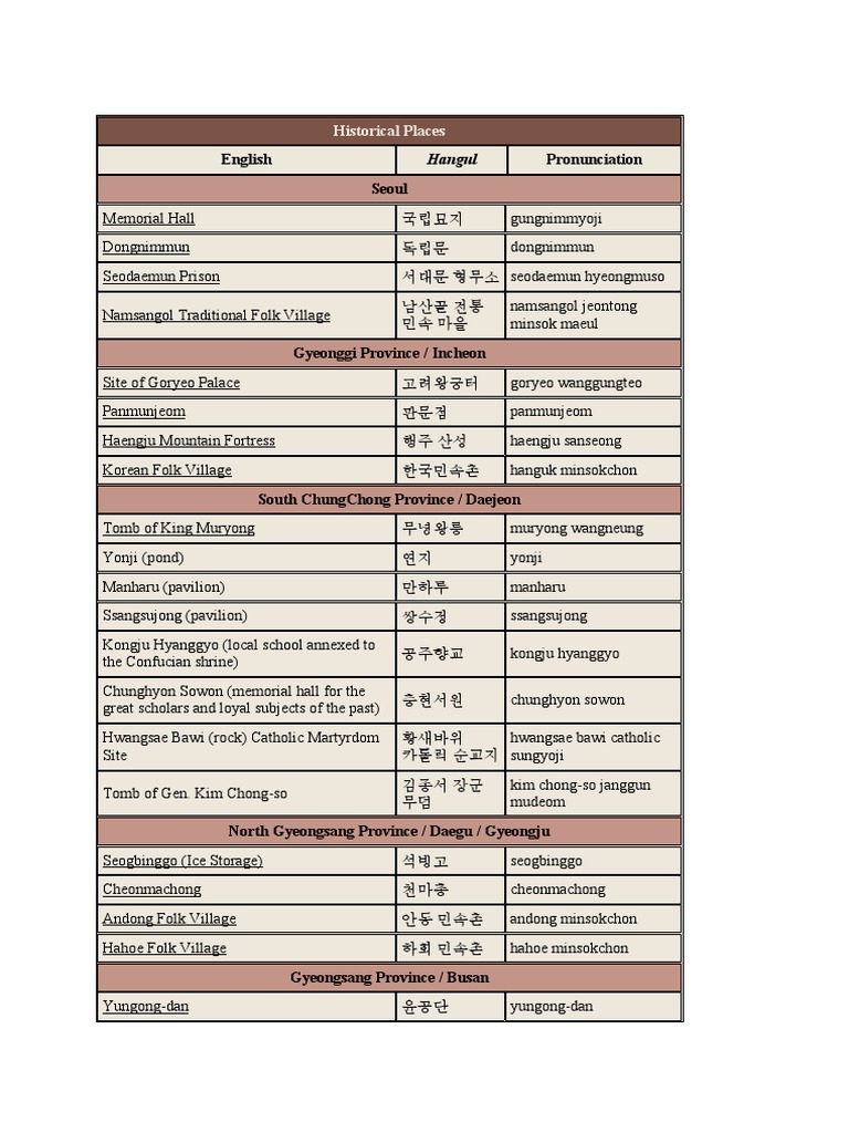 Korean Places and Vocabulary Guide | PDF | Seoul | Korea