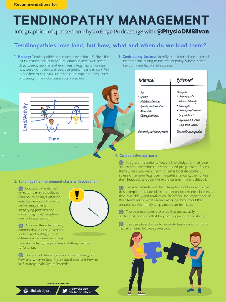 Infographic 1 - Tendinopathy Management With Daniel Silvan | PDF ...