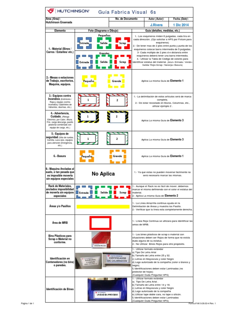 Guia de La Fabrica Visual (6S) | PDF