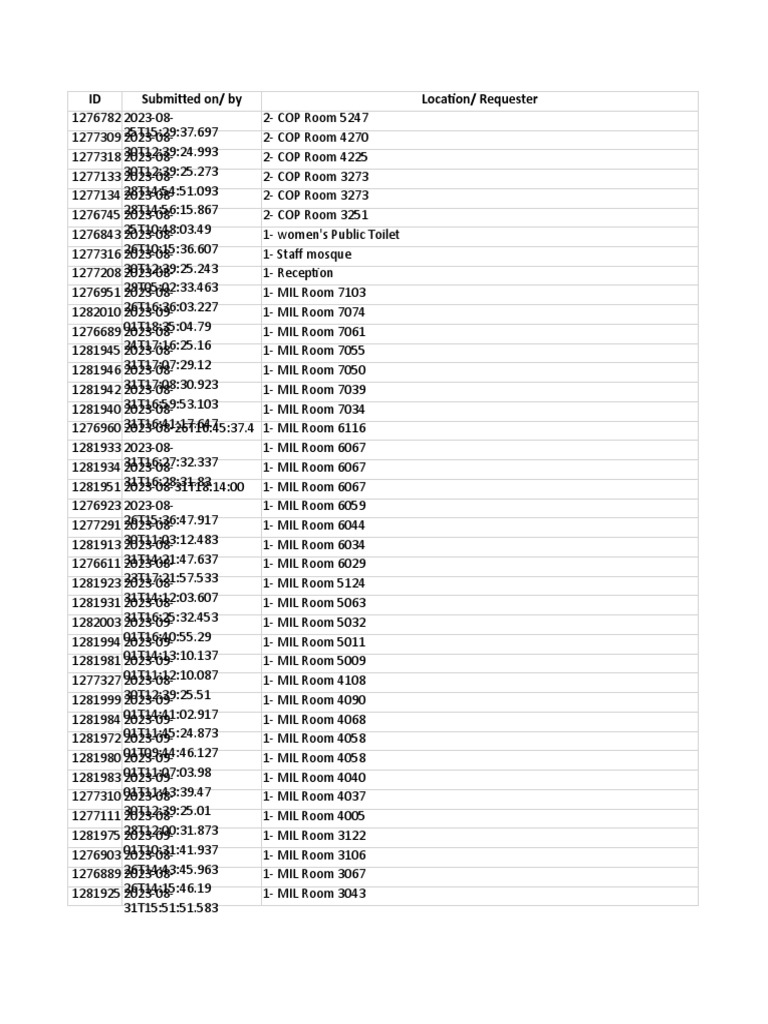 Work Orders (38) FC | PDF