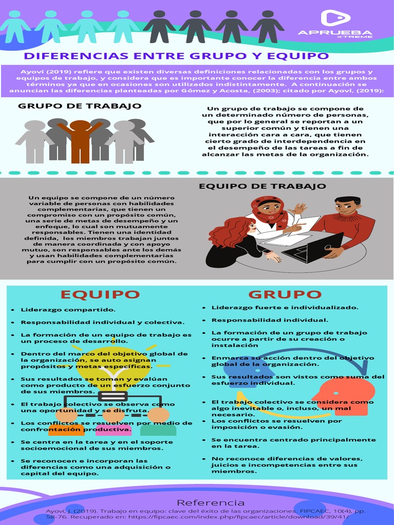 Diferencias entre Grupo y Equipo de Trabajo | PDF