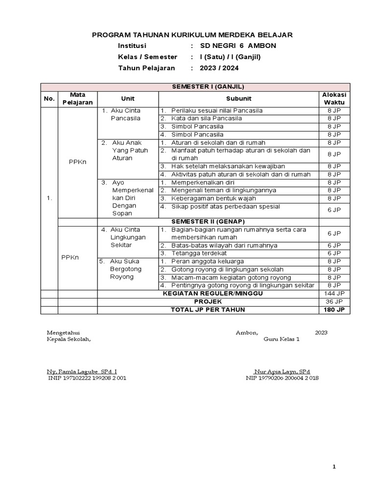 Prota Merdeka KLS 1 SMS 1 (1) Ibu Pia | PDF