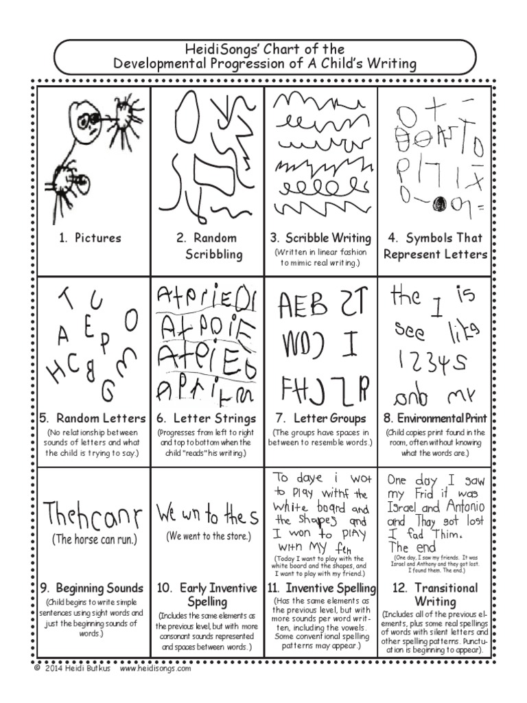 Developmental Writing Stages Chart | PDF | Word | Phonetics