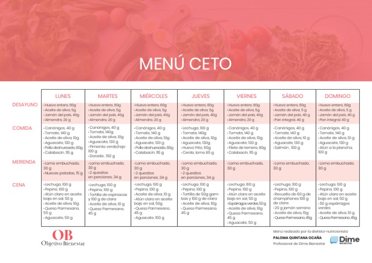 Menu Ceto | PDF | Alimentos | Ingredientes de comida