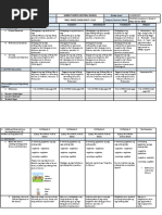 Final Detailed Lesson Plan in Grade 2 Health | PDF