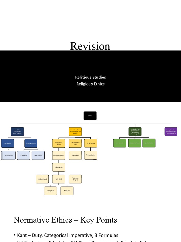 Ethics Revision PP | PDF | Utilitarianism | Natural Law