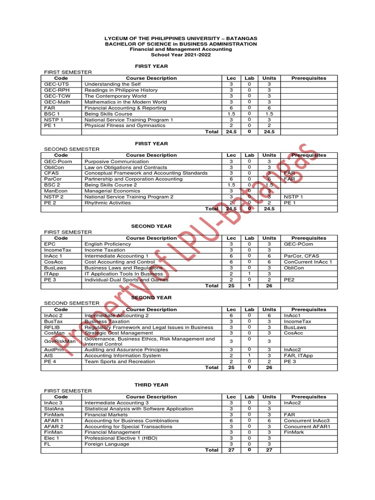 Bsba FM | PDF | Accounting | Internal Control