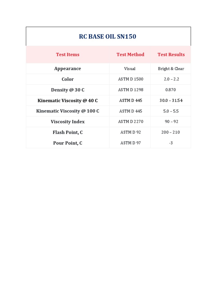 RC Base Oil SN 150 - 500 | PDF