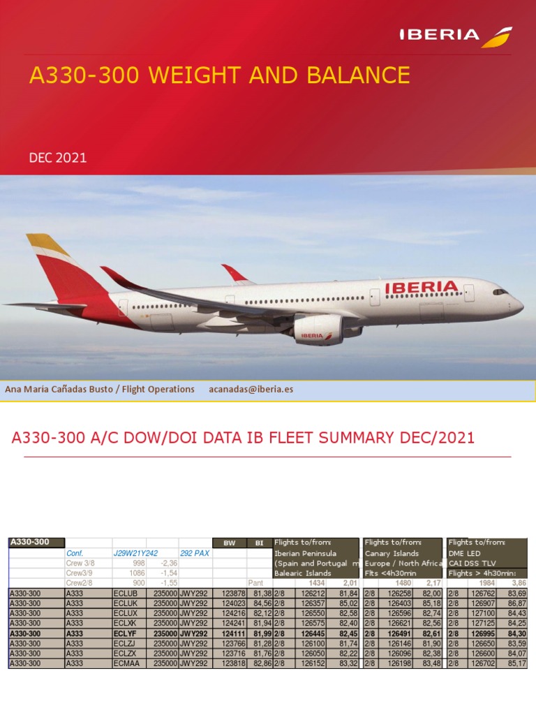 Ib - A330 - W&B - Hold Versions | PDF