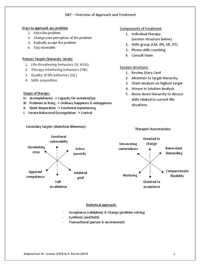 DBT Overviewt | PDF | Dialectical Behavior Therapy | Behavioural Sciences