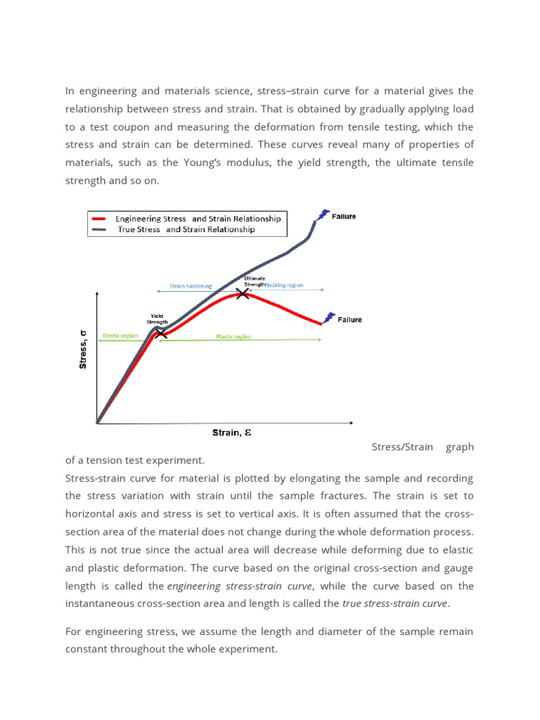 Stress - Strain Curve | PDF | Deformation (Engineering) | Ductility