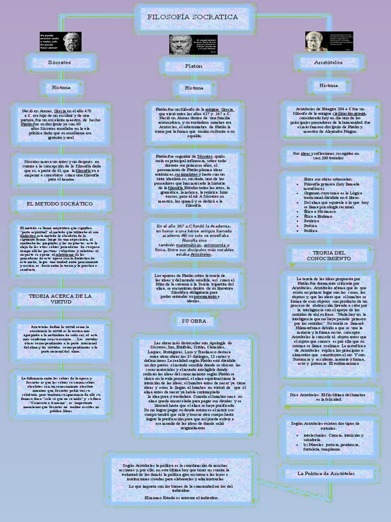 Mapa Conceptual De Socrates 4 Pdf