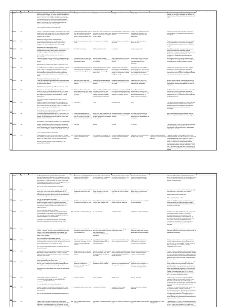 PMP Practice Exam Question Bank - Feb 2023 | PDF