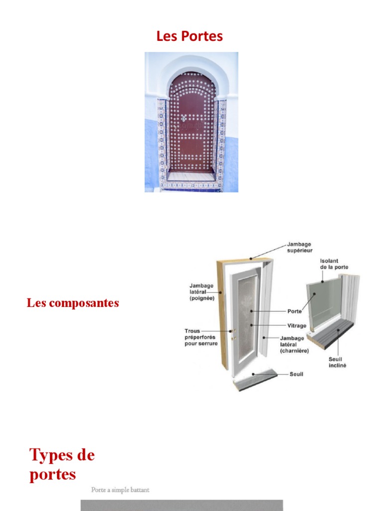 Types et Composantes de Portes | PDF
