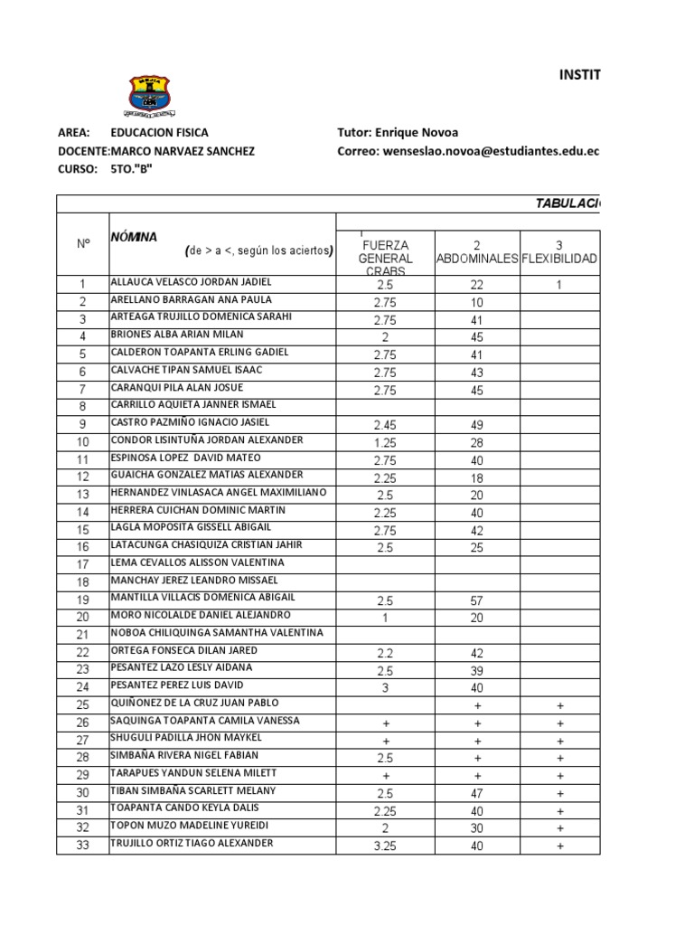 Tabulación Diagnóstica 3ros. 4tos. 5tos. Eeff Marco Narvaez Sanchez ...