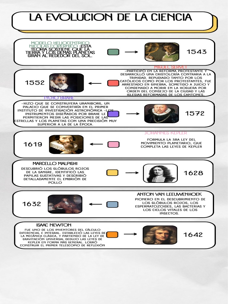Infografia Línea del Tiempo Historia Timeline Doodle Multicolor | PDF ...