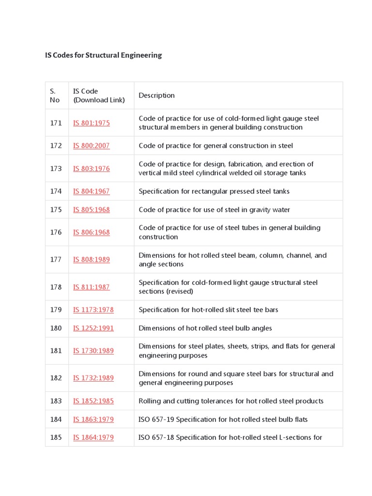 Structural Engineering IS Codes | PDF | Structural Steel | Construction