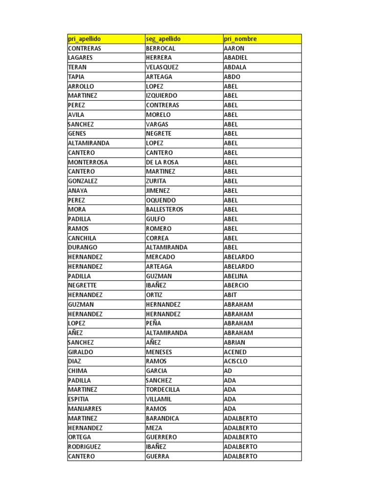 Lista de Nombres y Apellidos Completos | PDF