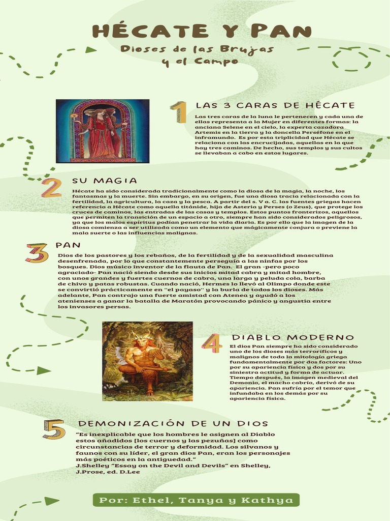 Infografía Hécate y Pan | PDF | Mitología
