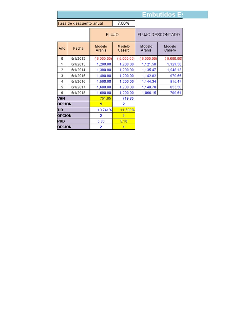 Cap 09 - Indicadores de Rentabilidad - Solucionario 02 | PDF