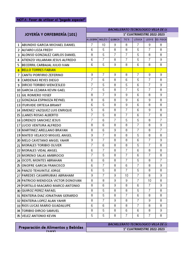 Calificaciones Bachillerato EA14 | PDF