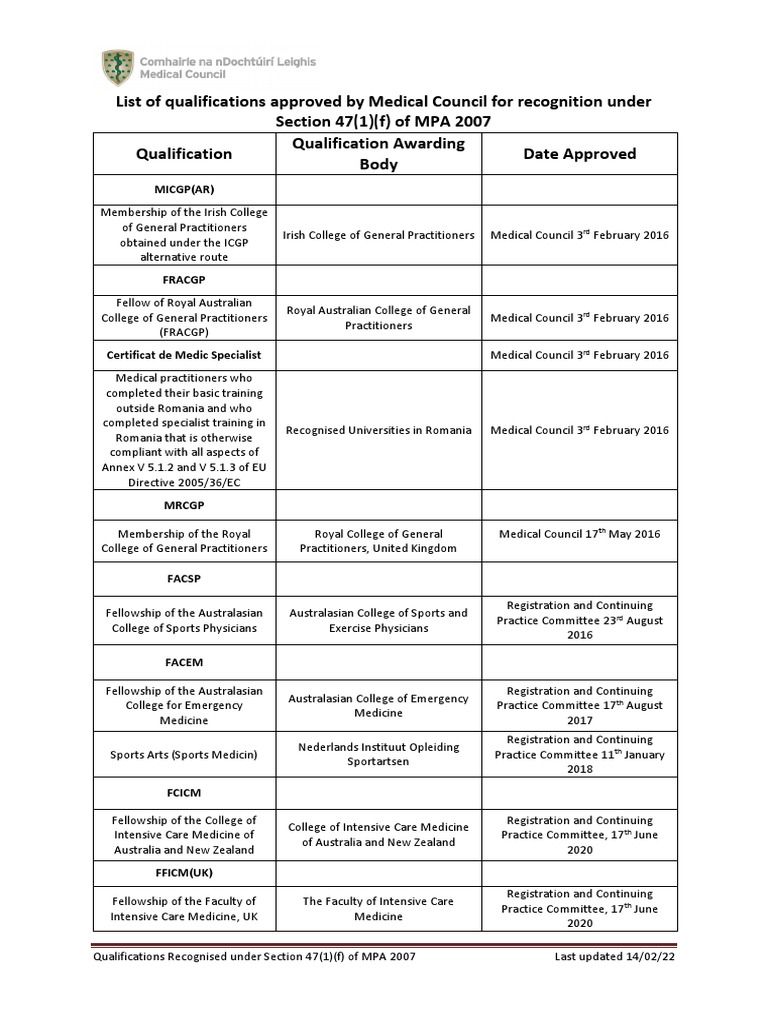 Route 4 Cat F Quals February 2022 | PDF