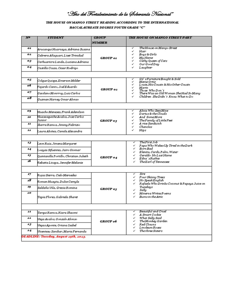 House on Mango Street Analysis | PDF